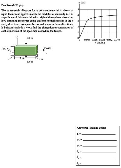 SOLVED: Problem 4.25 pts The stress-strain diagram for a polymer material is shown at right ...