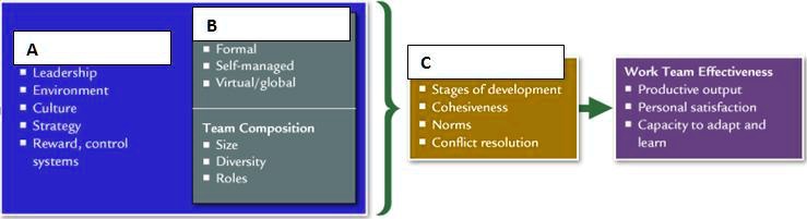SOLVED: The following diagram shows an overview of the work team ...