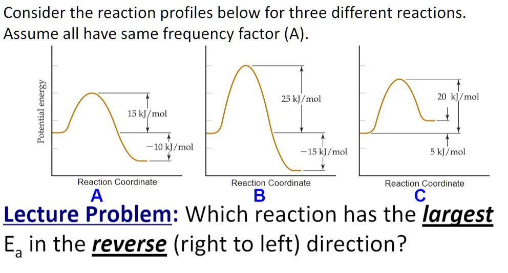 consider the reaction profiles below for three different reactions ...