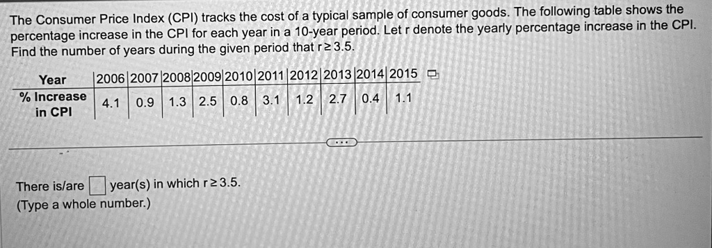 The Consumer Price Index (CPI) tracks the cost of a typical sample of ...