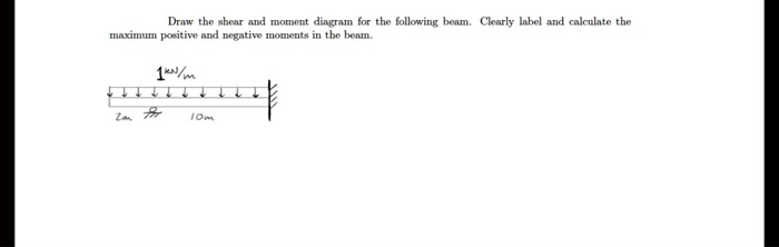 SOLVED: Draw the shear and moment diagram for the following beam ...