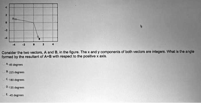 SOLVED: Consider the two vectors, A and B, in the figure. The X and y ...
