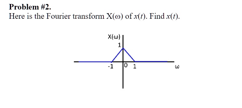 SOLVED: Here is the Fourier transform X(omega ) of x(t). Find x(t ...