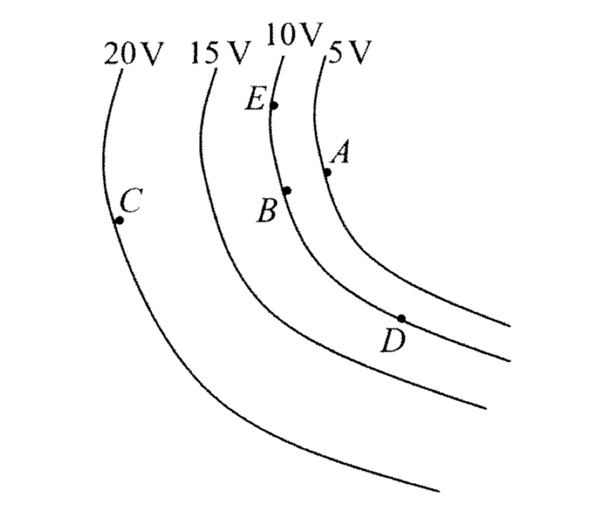 Solved The Figure Shows Some Equipotential Surfaces In A Region Of