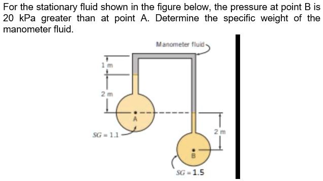 For the stationary fluid shown in the figure below, the pressure at ...