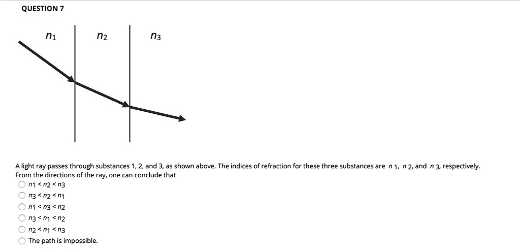 SOLVED: QUESTION 7 n1 n2 n3 A light ray passes through substances 2 and 3, as shown above. The ...