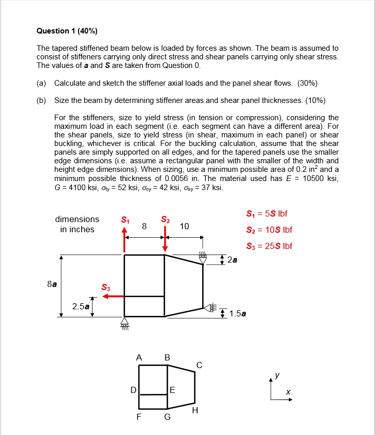 Question 1 (40%) The tapered stiffened beam below is loaded by forces ...