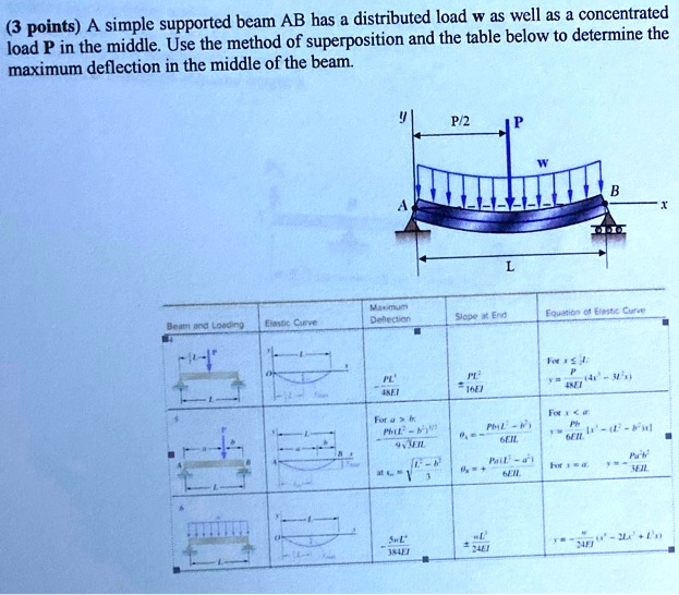 (3 points) A simple supported beam AB has a distributed load w as well ...