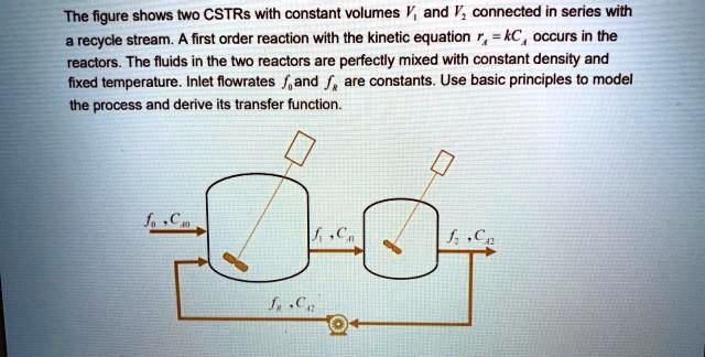 SOLVED: The figure shows two CSTRs with constant volumes V and V connected in series with a ...