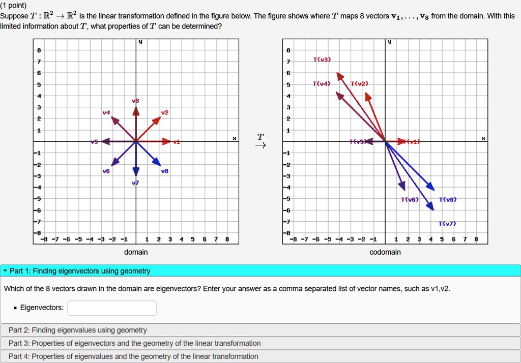 SOLVED: (1 point) Suppose T R2 R? is the linear transformation defined in the figure below: The ...