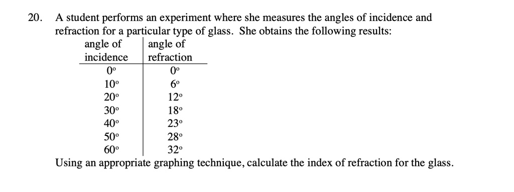 SOLVED: A student performs an experiment where she measures the angles ...