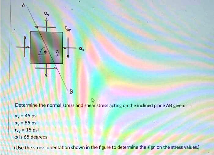 Determine the normal stress and shear stress acting on the inclined ...