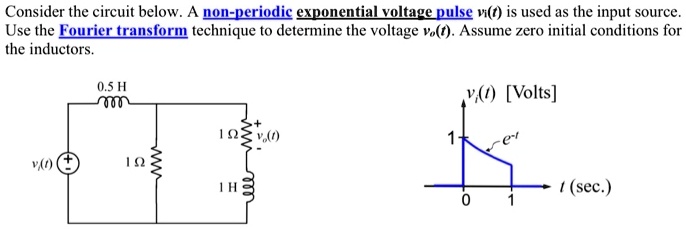 SOLVED: Consider the circuit below. A non-periodic exponential voltage pulse vi(t) is used as ...