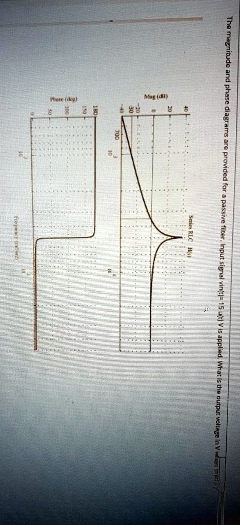 The magnitude and phase diagrams are provided for a passive filter ...
