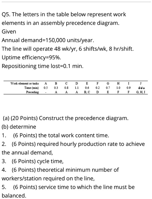q5 the letters in the table below represent work elements in an assembly precedence diagram ...