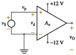 SOLVED: The Op-amp shown in figure 1 is used as an inverting amplifier. The op-amp parameters ...