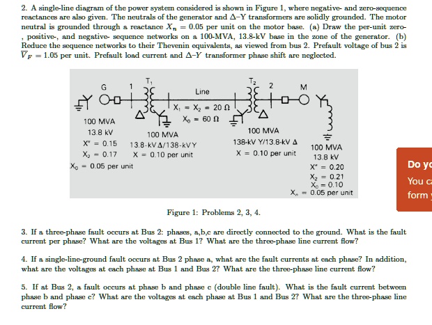 SOLVED: 2. A single-line diagram of the power systen considered is shown in Figure 1, where ...