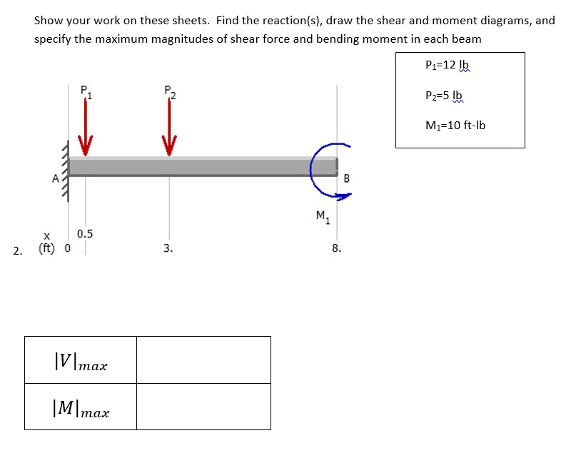 Show your work on these sheets. Find the reaction(s), draw the shear ...