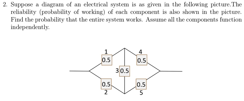 2 suppose diagram of an electrical system is as given in the following ...