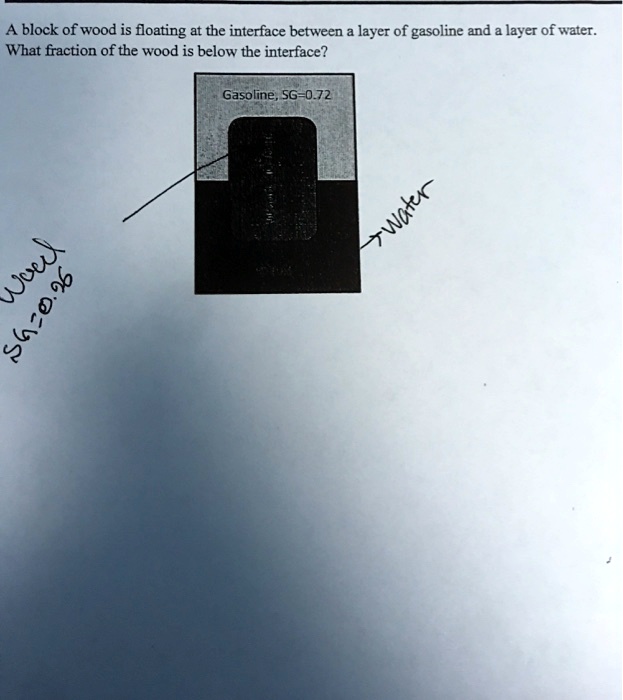 block of wood is floating at the interface between layer of gasoline and layer of water what ...