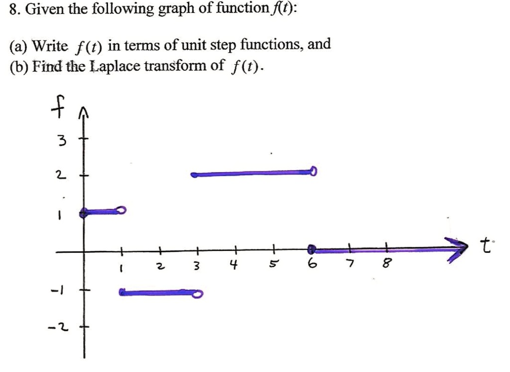 8 given the following graph of function ft a write ft in terms of unit ...
