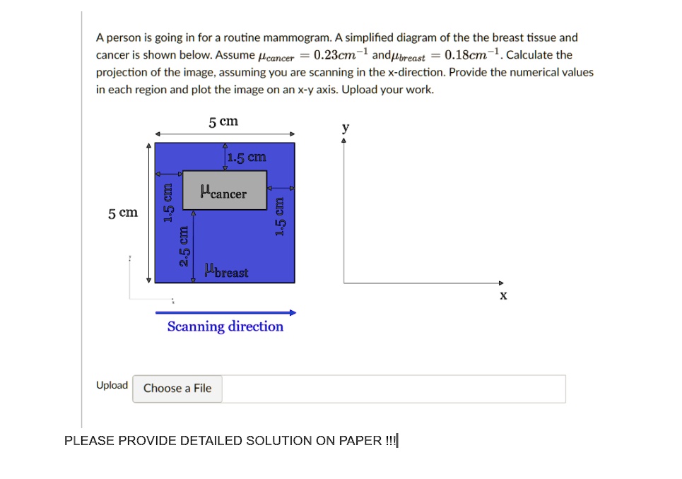A person is going in for a routine mammogram. A simplified diagram of ...