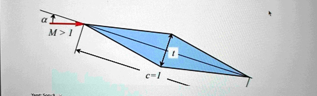 for the airfoil whose geometry is given in the figure a 0246810 degrees ...