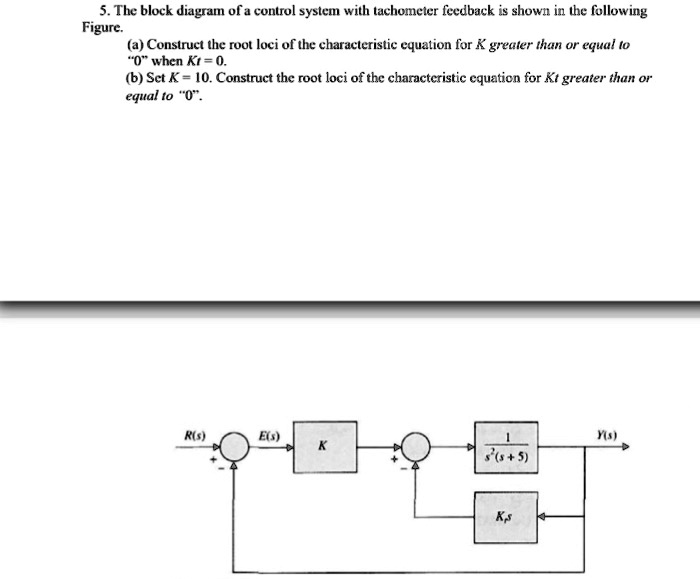 SOLVED: The block diagram of a control system with tachometer feedback is shown in the following ...