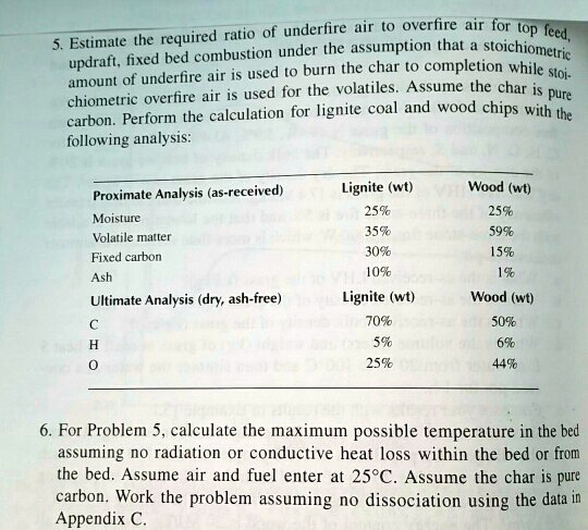 SOLVED: Ratio of underfire air to overfire air for top feed: Estimate ...