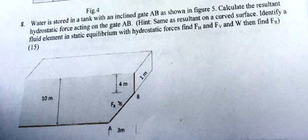 SOLVED: Fig. 4 Water is stored in a tank with an inclined gate AB as ...