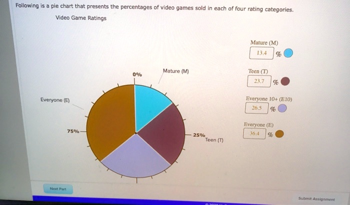 SOLVED: Following is a pie chart that presents the percentages of video ...