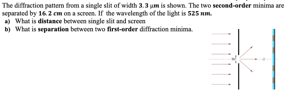 the diffraction pattern from a single slit of width 33 um is shown the two second order minima ...