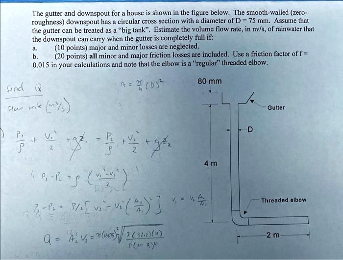 [GET ANSWER] The gutter and downspout for a house is shown in the ...