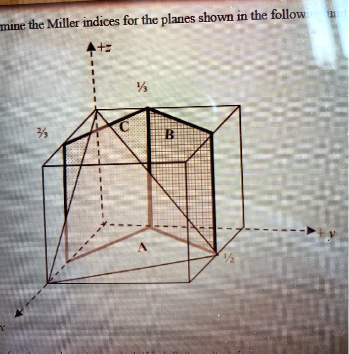 SOLVED: Determine the miller indices for the planes (A, B and C) shown in the following unit ...
