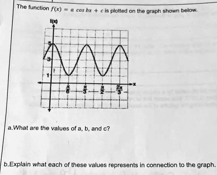 SOLVED: The - function f(x) a cos bx + € is plotted on the graph shown below: a.What are the ...