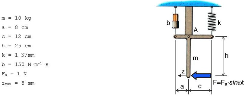 SOLVED: The three-arm fork of the T shape, with mass m, is supported at ...