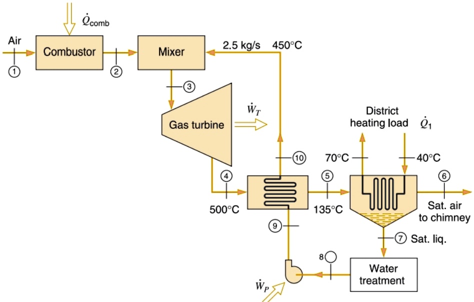 SOLVED: The Cheng cycle, shown in Figure below, is powered by the ...
