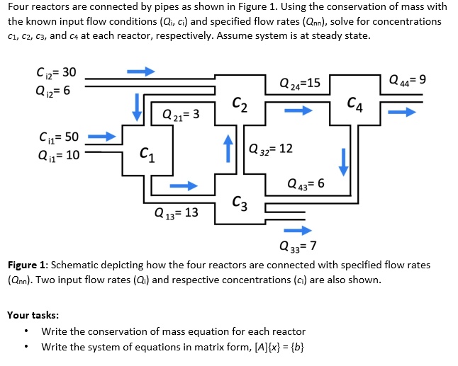 SOLVED: Four reactors are connected by pipes as shown in Figure 1. Using the conservation of ...