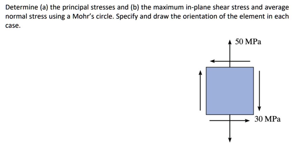 SOLVED: Determine (a) the principal stresses and (b) the maximum in ... SOLVED: Determine (a) the principal stresses and (b) the maximum in ...