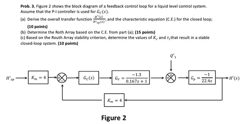 SOLVED: Prob.3. Figure 2 shows the block diagram of a feedback control loop for a liquid level ...