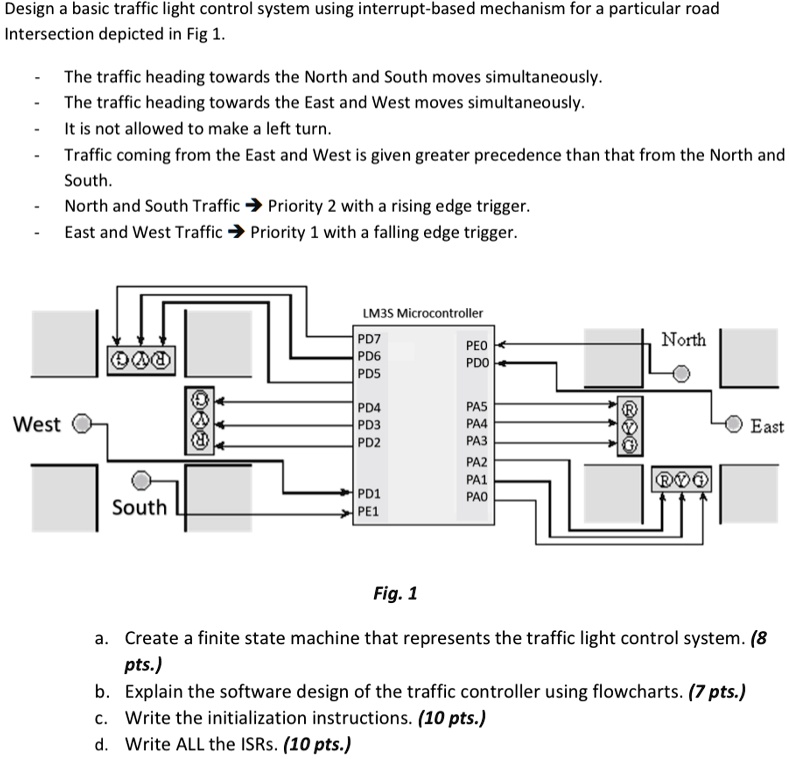 design a basic traffic light control system using interrupt based mechanism for a particular ...