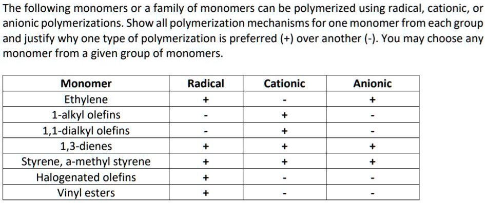 the following monomers or a family of monomers can be polymerized using radical cationic or ...