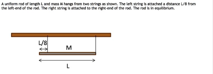 a unlform rod of length and mass m hangs from two strings as shown the left string is attached ...