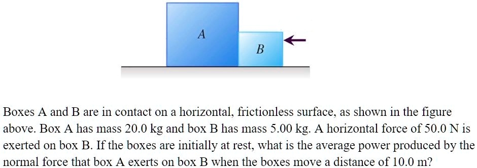 boxes a and b are in contact on a horizontal frictionless surface as shown in the figure above ...