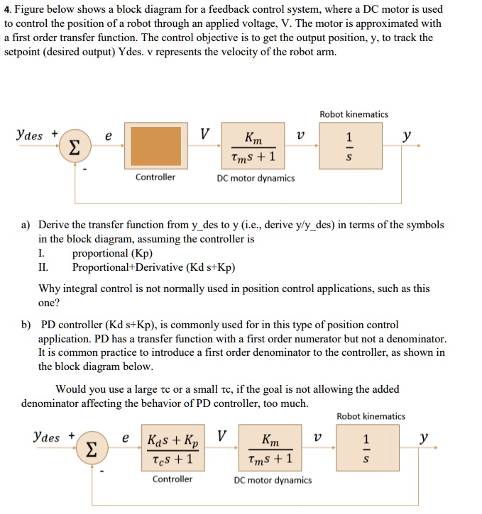 4 figure below shows a block diagram for a feedback control system ...