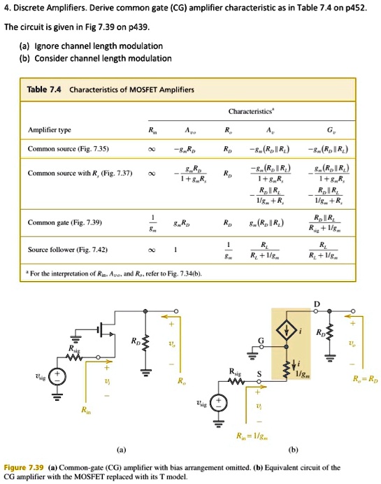 SOLVED: MOS Amplifier DC and AC Analysis. The NMOS transistor in the ...