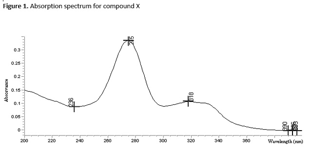 Figure 1. Absorption spectrum for compound X