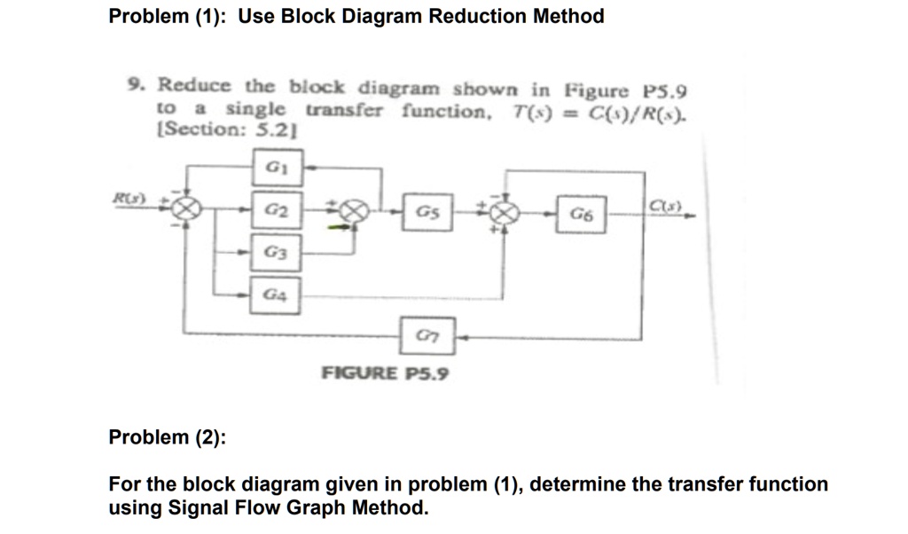 SOLVED: Problem (1): Use Block Diagram Reduction Method Reduce the block diagram shown in Figure ...