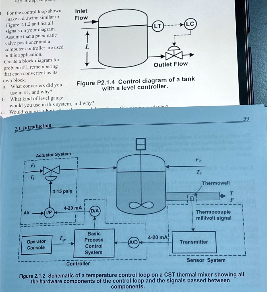 variable sp 1. For the control loop shown, make a drawing similar to ...