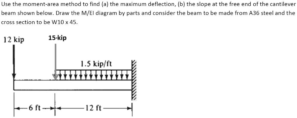 SOLVED: Use the moment-­‐area method to find (a) the maximum deflection ...